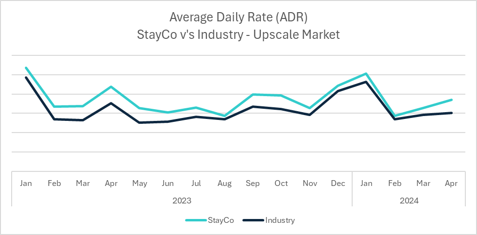 StayCo Owners Club - STAYCO - The Stay Company