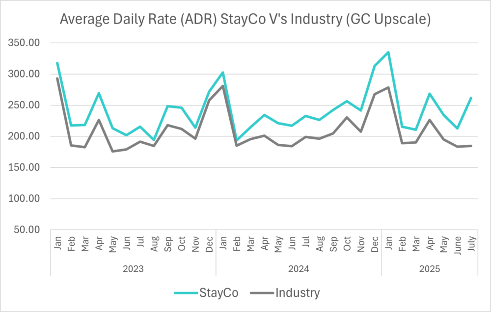 StayCo Owners Club - STAYCO - The Stay Company