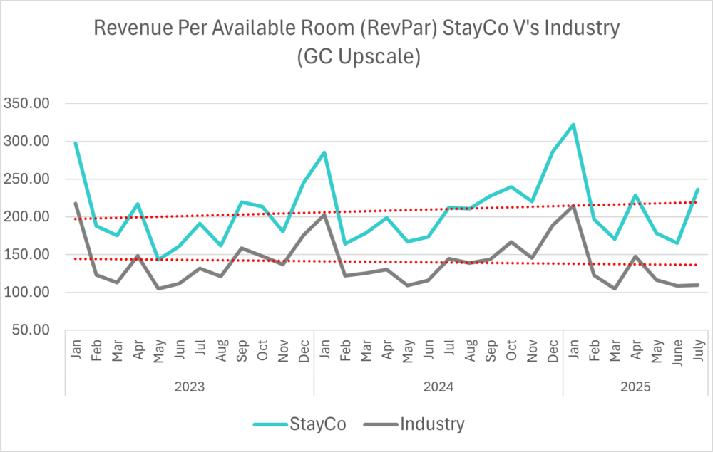 StayCo Owners Club - STAYCO - The Stay Company